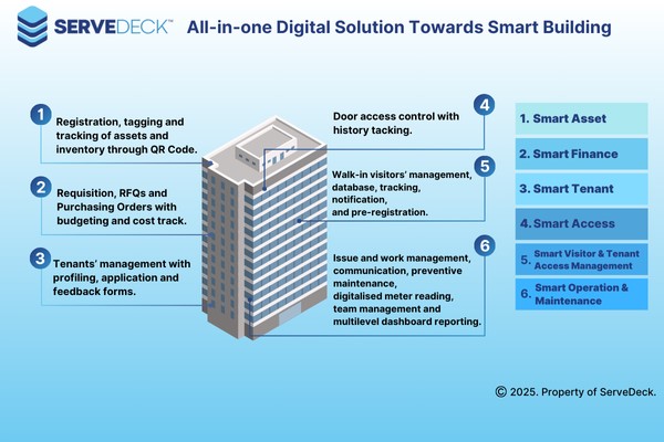 Adopt Digital Transformation or Fall Behind: CRE's 2025 Reality Check ...